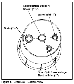 SAVI LED Laminar Kit W/ 4 Laminars, M4 Controller & 4 LED Xstream ...