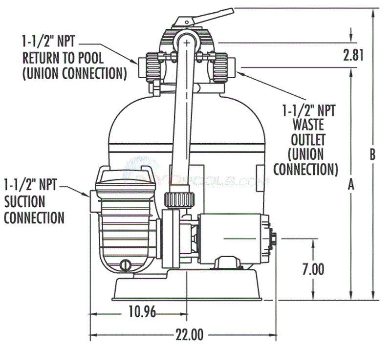 Sta-Rite 18" A/G Sand Filter System - 1 HP Pump - INYOPools.com
