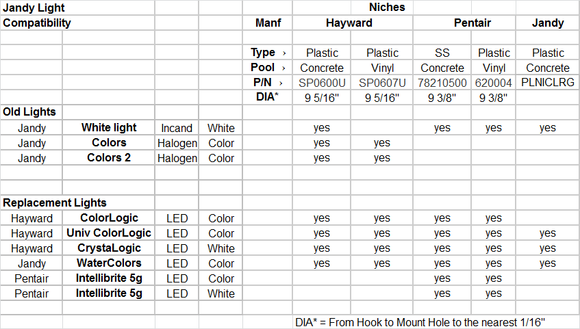How To Select a LED Color Changing Light to Replace an Old White Light ...
