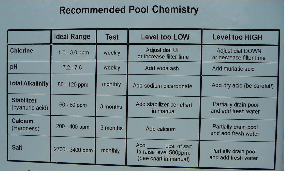 How To Know When a Salt Cell is Bad - General - INYOPools.com