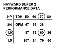 How To Measure Total Dynamic Head With Gauges - INYOPools.com