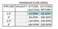 How To Measure Total Dynamic Head With Gauges - INYOPools.com