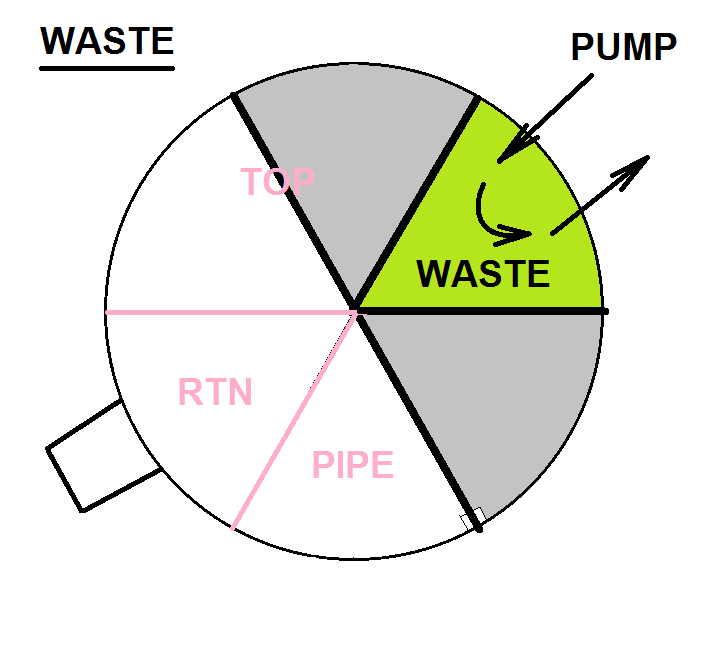 How a Multiport Valve Operates II - INYOPools.com
