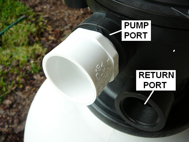 How To Install a Pool Sand Filter - INYOPools.com