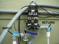 How To Set Up a Fully Automated Pool Chemical System - INYOPools.com