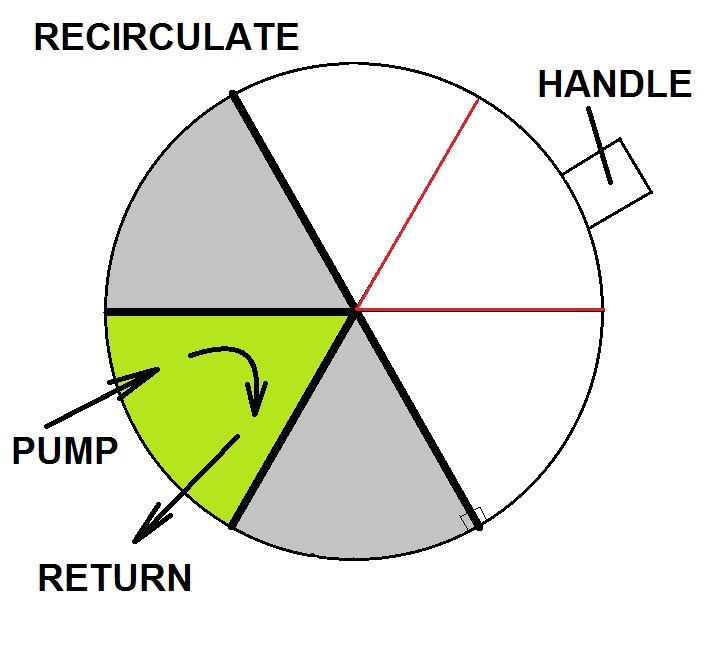 How a Multiport Valve Operates II - INYOPools.com