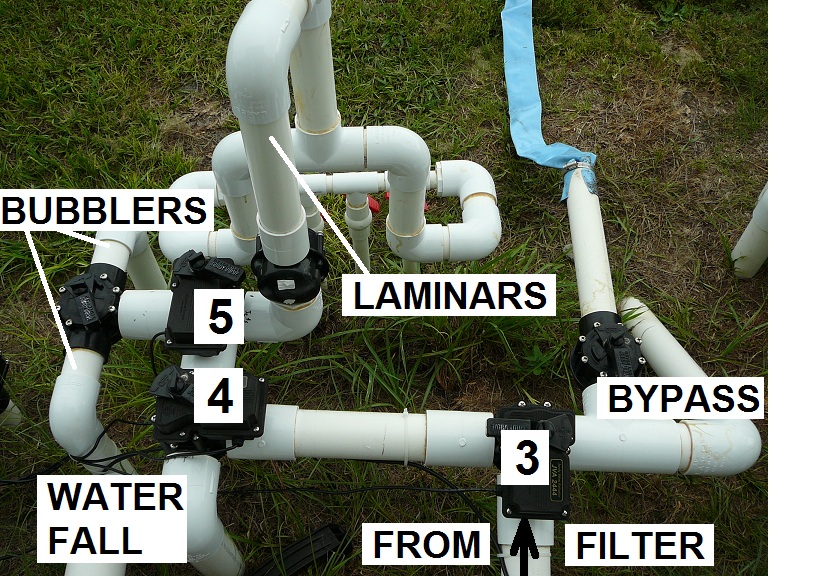How To Set Up In Ground Pool Equipment - Part 6 - Control - INYOPools.com