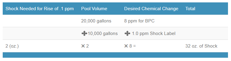 How To Break Chlorine Lock - INYOPools.com