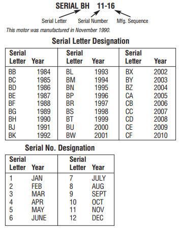How to Read a Century Pool Pump Motor Serial Number - INYOPools.com