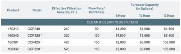 How to Size a Pool Pump for Your In-Ground Pool - INYOPools.com