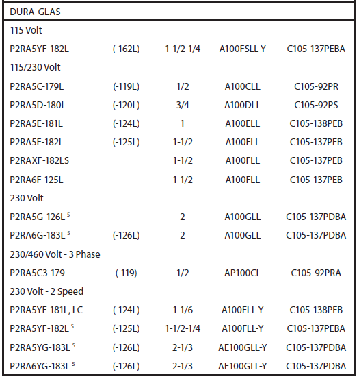 How to Determine if My Pump Is a Sta-Rite Dura-Glas or Dura-Glas II ...