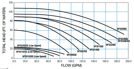 How To Size a Pool Filter - INYOPools.com