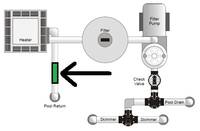 How to Install a Hayward Aqua Rite Salt Chlorine Generator - INYOPools.com