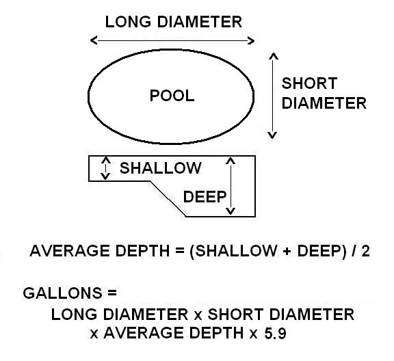 How to Size a Pool Pump for Your In-Ground Pool - INYOPools.com