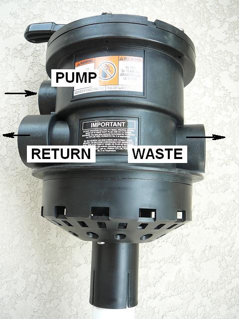 American Multiport Valve Manual - tribalmultifiles