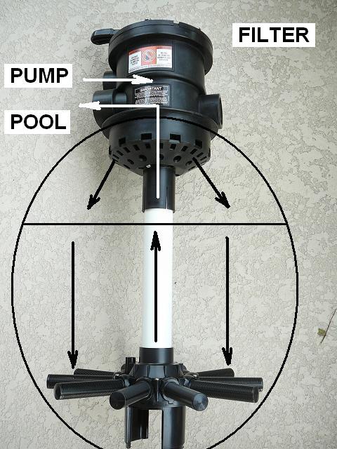How a Multiport Valve Operates - INYOPools.com