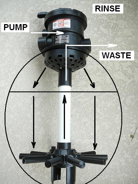 How a Multiport Valve Operates - INYOPools.com