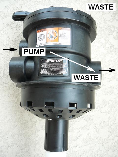 How a Multiport Valve Operates - INYOPools.com