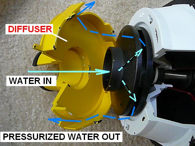 How A Pool Pump Works - INYOPools.com