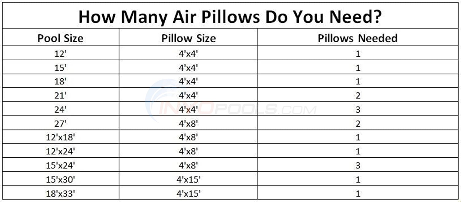 Air Pillow for Winter Pool Cover - 4 ft x 8 ft - PL0195 - INYOPools.com
