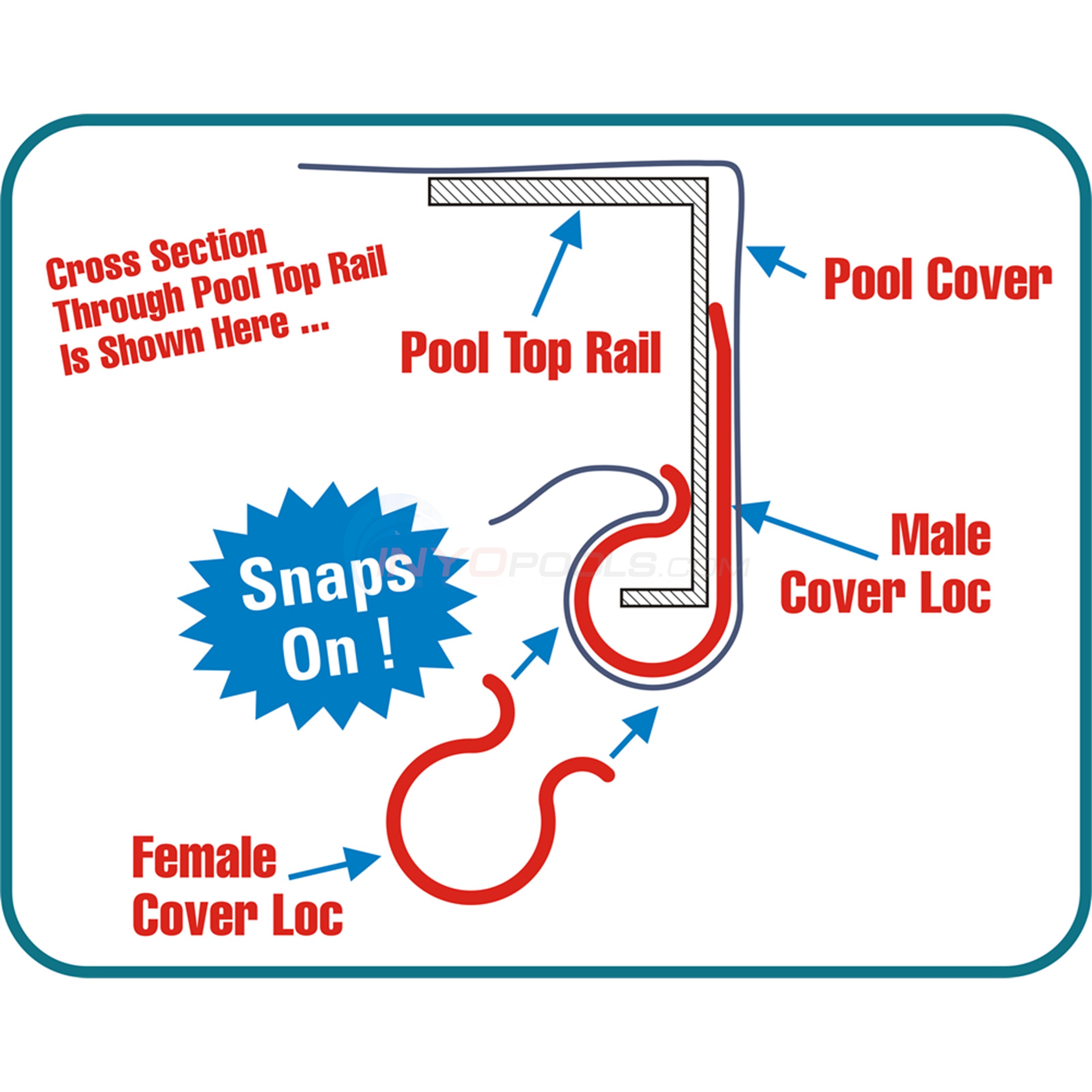 Cover Loc Jr - Installation and Locking System for Above Ground Pool ...