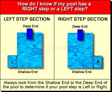 25 X 45 Aquamaster Solid Blue Rectangular 10 year Safety Cover W/ 4X8 ...