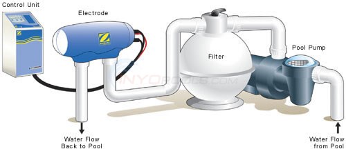 Zodiac Cell for LM2-24 (Discontinued by the Manufacturer) - INYOPools.com