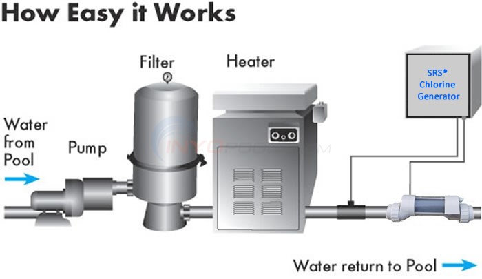 I/g Chlorine Generator 40k Gal - NC3100 - INYOPools.com