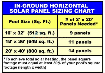 SunGrabber Dlx. I/G Solar System, incl. 4 - 2'x10' solar panels ...