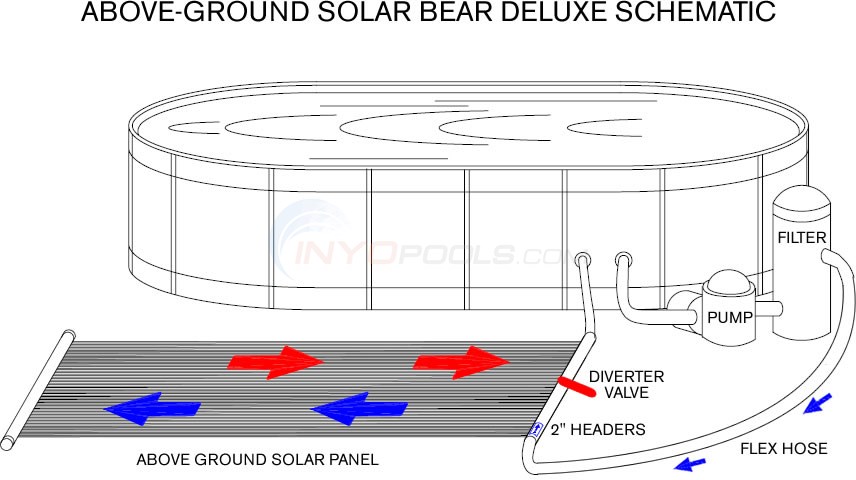 Solar Bear A/G Pool Solar Heater,1 - 4'x20' panel & hoses - INYOPools.com