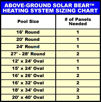 Solar Bear A/G Pool Solar Heater,1 - 4'x20' panel & hoses - INYOPools.com