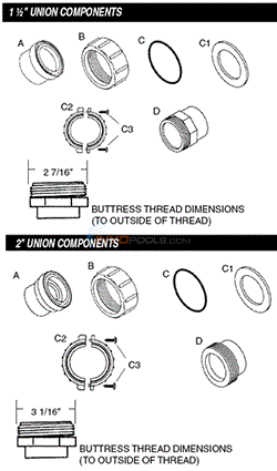 Standard Union Parts - INYOPools.com