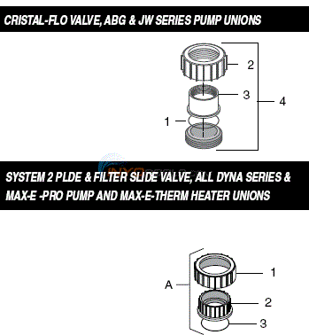 Sta-Rite Unions Parts - INYOPools.com