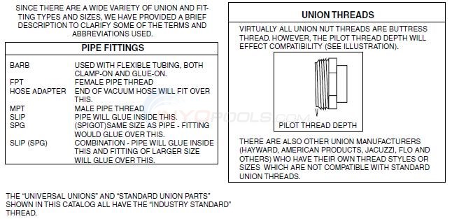 Fittings and Unions Reference Parts - INYOPools.com