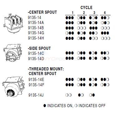 Four Function Mechanical Stepper Switches Parts - INYOPools.com