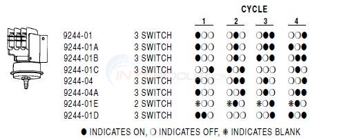 Tridelta Mechanical Stepper Switches Parts - INYOPools.com