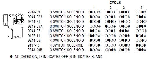 Tridelta Solenoid Stepper Switches Parts - INYOPools.com