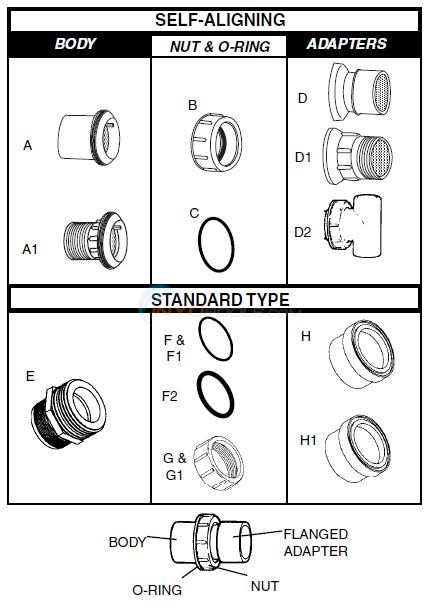 Jacuzzi Union Parts - INYOPools.com